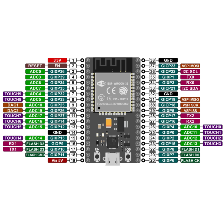 NodeMCU ESP32, IOT mainboard