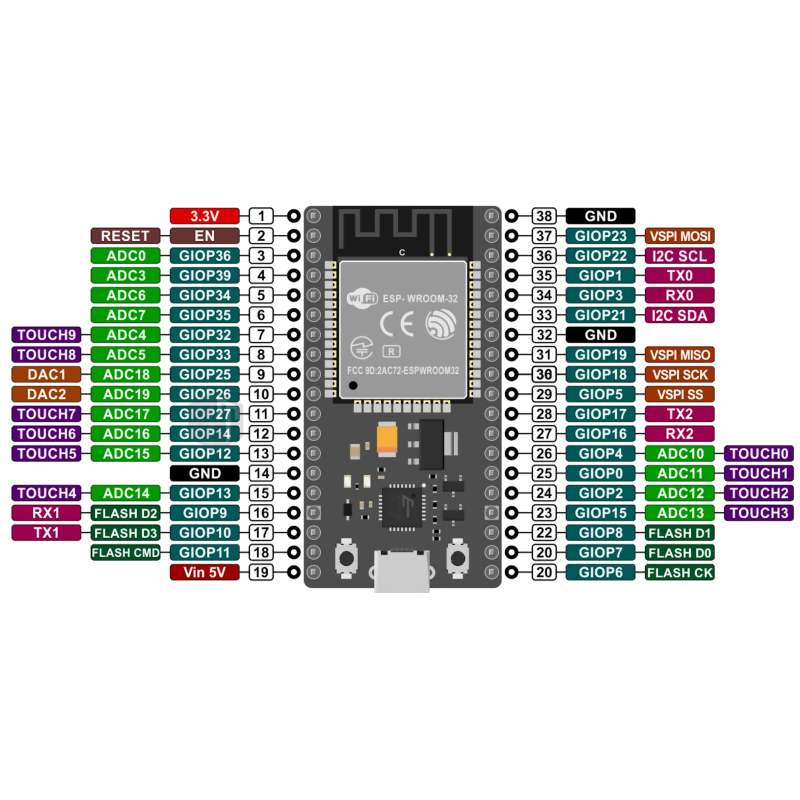 ESP32 USB-C, IOT mainboard