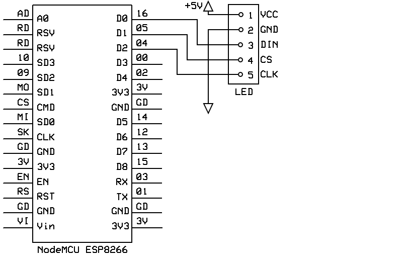 LED Panel kode eksempel